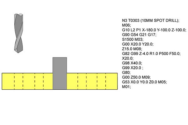 جی کد G98 و G99 در فرز CNC چیست؟