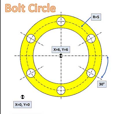 کدهای G15 و G16 سیستم مختصات قطبی فرز CNC