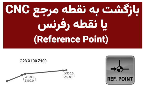بازگشت به نقطه مرجع CNC یا نقطه رفرنس (Reference Point)